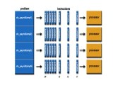 Parallel Programming Concept Dependency And Loop Parallelization Pptx