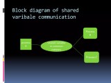 Parallel Programming Model Pptx