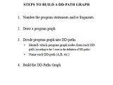 Path Testing Data Flow Testing Ppt