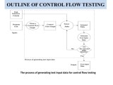 Path Testing Data Flow Testing Ppt