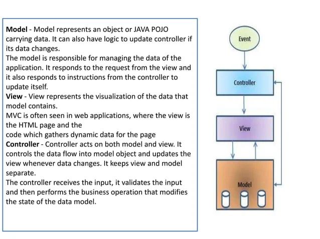 Pattern Oriented Architecture For Web Based Architecture Ppt - Professional HD Minimal Wallpapers | Free Download