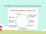 Problem Based Learning Pptx