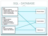 Pemrograman Sql Pptx