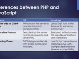 Php Vs Javascript Choose Best For Web Development Pptx