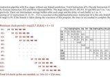 Pipelining Tutorial Solution Pptx