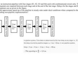 Pipelining Tutorial Solution Pptx