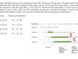 Pipelining Tutorial Solution Pptx