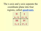 Plotting Points In Rectangular Coordinate System Ppt
