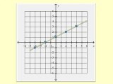 Plotting Points In Rectangular Coordinate System Ppt