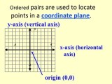 Plotting Points In Rectangular Coordinate System Ppt