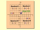Plotting Points In Rectangular Coordinate System Ppt