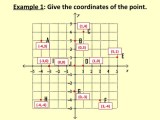 Plotting Points In Rectangular Coordinate System Ppt Physics Science
