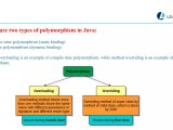 Polymorphism In Java Pptx
