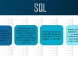 Postgresql Tutorial For Beginners Edureka Pdf
