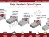 Phd Projects In Python With Source Code Ppt