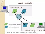 Networking Socket Programming In Java Ppt