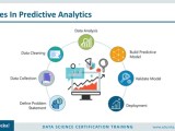 Predictive Analytics Using R Edureka Ppt