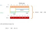 Prefix Sum Algorithm Prefix Sum Array Implementation Ep2 Pptx