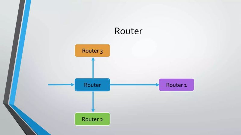 Presentation Routing Algorithm Pptx - Modern Colorful Image - Full HD