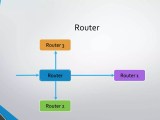 Presentation Routing Algorithm Pptx