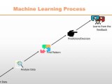Machine Learning Using Python Pptx