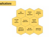Presentation On Python Pptx