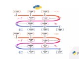 Presentation On Python Pptx