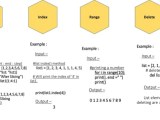 Presentation On Python Pptx Programming Languages Computing