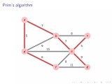 Prims Algorithm Pdf