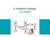 Problem Framing Before Problem Solving Pdf