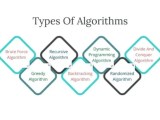Problem Solving Using Computers Chapter 1 Pdf Programming