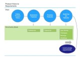 Software Product Development Simple Process Flow Pptx