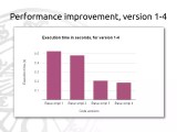 Profiling Go Code A Beginners Tutorial Ppt