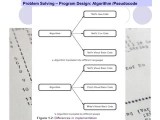 Program Design And Problem Solving Techniques Ppt