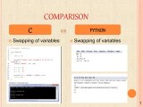 Programming Languages Java Python Sql And Compare Between C And