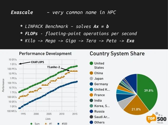 Programming Trends In High Performance Computing Ppt - HD Nature Designs for Desktop