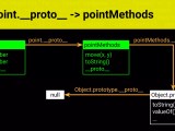 Prototype Programming In Javascript Ppt