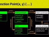 Prototype Programming In Javascript Ppt