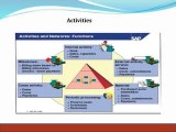 Ps Module Overview Pptx