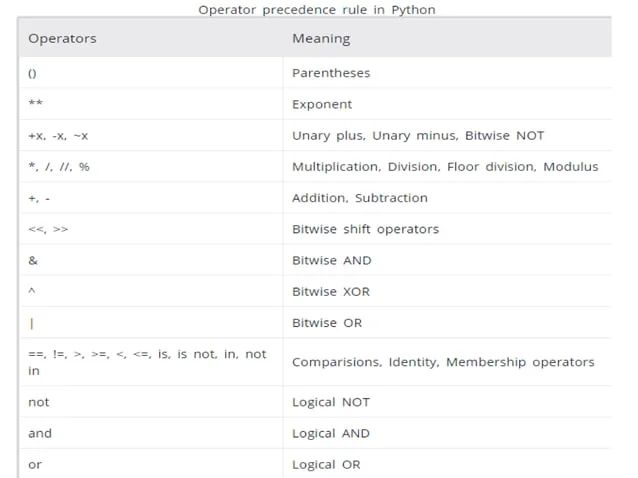 Ge8151 Problem Solving And Python Programming Ge8151 Problem Solving - Creative Mobile Gradient Pictures | Free Download