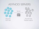 Introduction To Python Asyncio Pdf