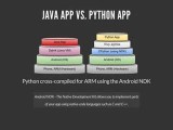 Standalone Android Apps In Python Pdf