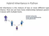 Python Inheritance Pptx