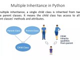 Python Inheritance Pptx