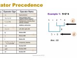 Python Operator Precedence And Comments Pptx