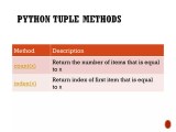 Python Tuples And Dictionary Pdf