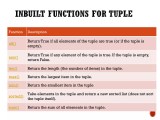Python Tuples And Dictionary Pdf