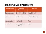 Python Tuples And Dictionary Pdf