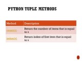 Python Tuples And Dictionary Pdf