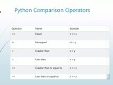 Python Operators Pptx